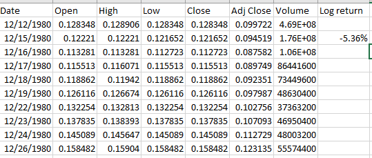 Calculating the Average Returns of Apple Stock - A Step-by-Step Guide - ExplorePortfolio Blog